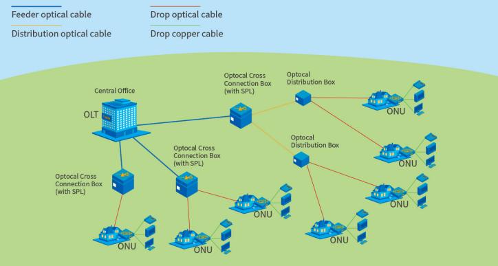 Cable de Fibra Óptica para Redes en Áreas Rurales-Zion Communication