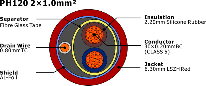 ¿Qué es el cable resistente al fuego?¿Qué es PH120 y qué es PH30 ...
