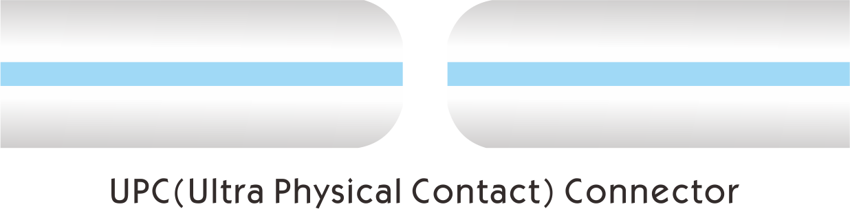 Consejos sobre conectores de fibra óptica - Lo que necesita saber ...